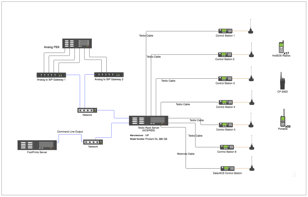 Create a Rack Diagram in 6 Easy Steps