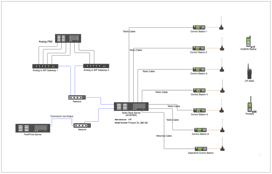 Create a Rack Diagram in 6 Easy Steps